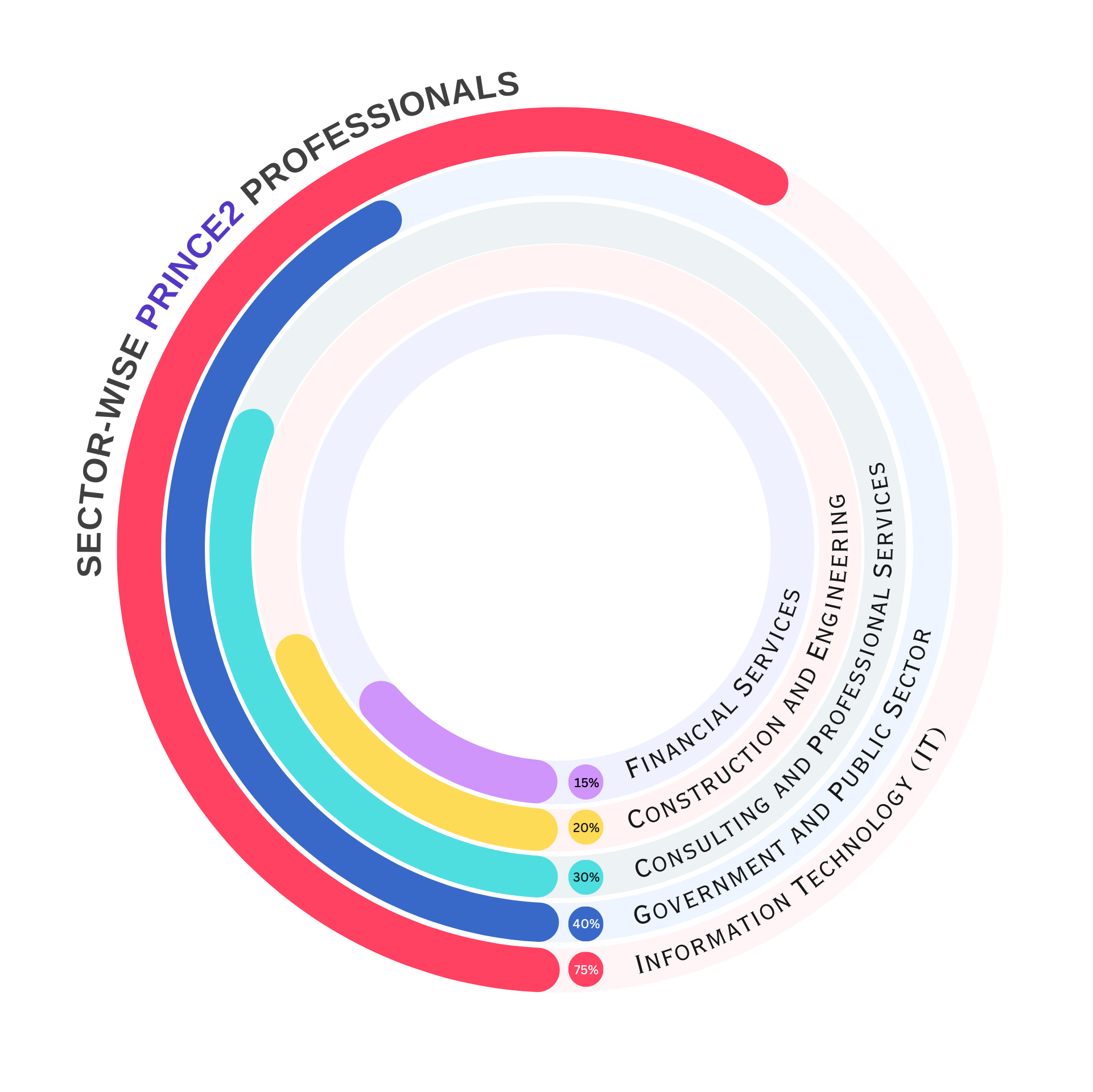 PRINCE2 Training | PRINCE2 Certification