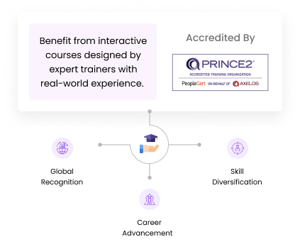 PRINCE2® Training & Project Management Courses